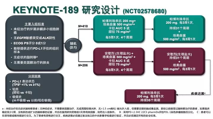 KEYNOTE-189：帕博利珠单抗联合化疗一线治疗EGFR或ALK阴性转移性非小细胞肺癌 - 非小细胞肺癌 - 阳光肺科