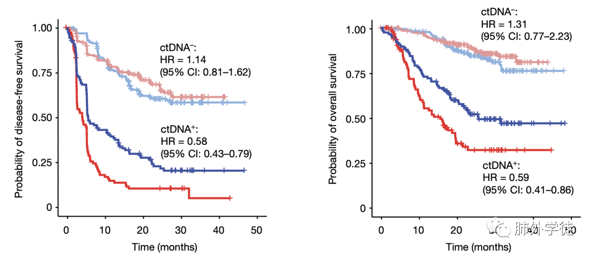 ctDNA MRD探索分析：IMvigor010 vs IMpower010 - 诊断 - 阳光肺科